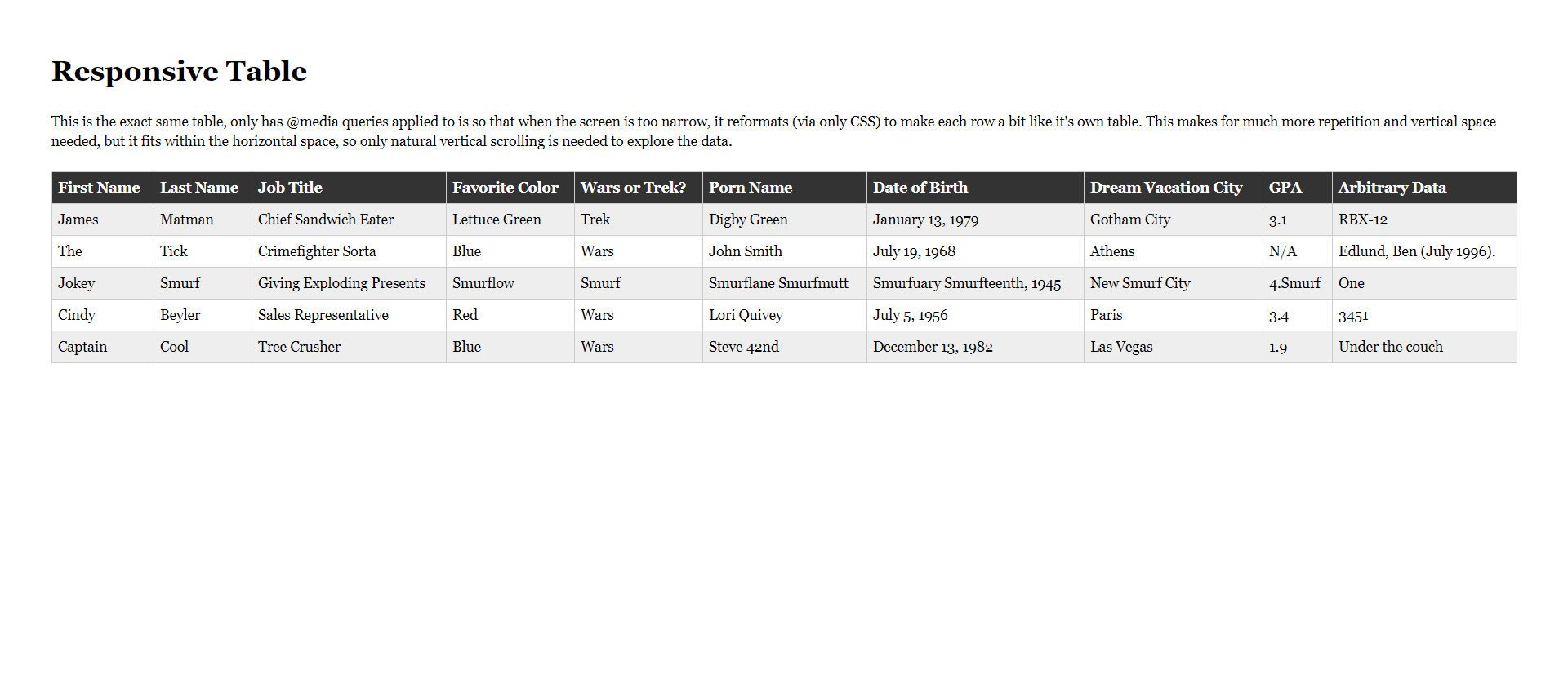 Table responsive avec css native Table responsive avec css native